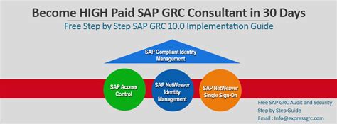 what you learn in sap grc 10 0 msmp configuration class