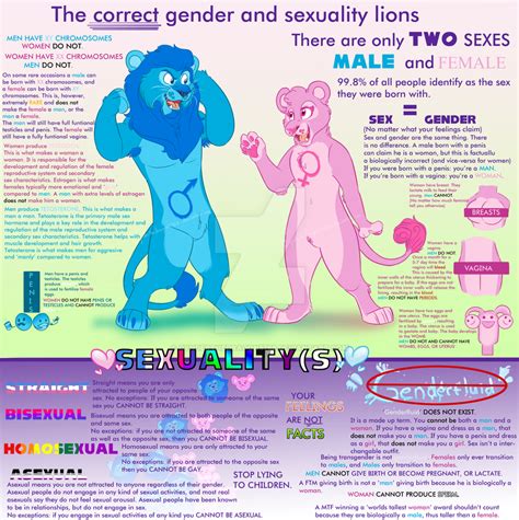Ahh The Two Genders R Traaaaaaannnnnnnnnns