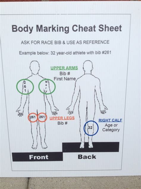 Body Marks And Their Meanings At Arthur Poulsen Blog