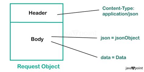 Python Headers Tpoint Tech
