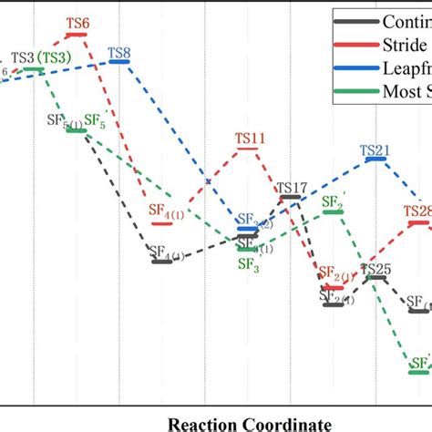 Differential Charge Density Diagram Of Most Stable Reaction Download Scientific Diagram