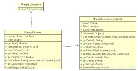 Java课程实验报告实验八——抽象类和接口抽象类与接口实验报告 Csdn博客
