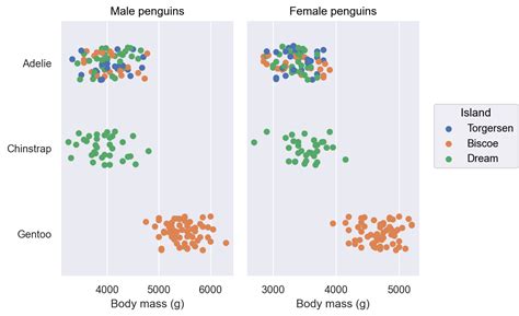 Customizing Data Analysis Visualization