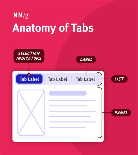 Desi Reuben Sealey Uxmc On Linkedin Design Ux Ui Nngux Designthinking Abetterux
