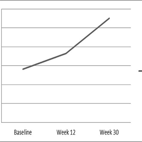 The Model Of The Health Action Process Approach Hapa Download Scientific Diagram
