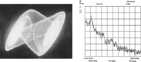 Figure 1 From Improved Implementation Of Chuas Chaotic Oscillator Using Current Feedback Op Amp