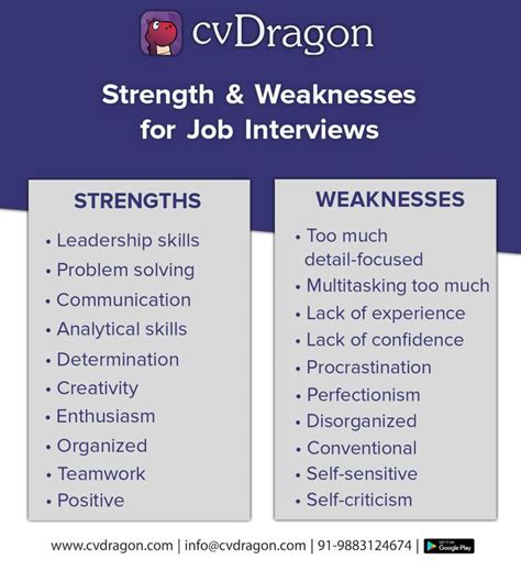 The Differences Between Cvd Dragon And Strength And Weaknesss For Job