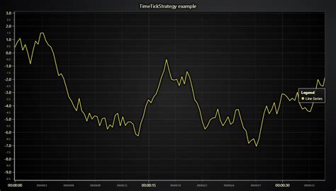 Axis Lightningchart Js Developer Docs