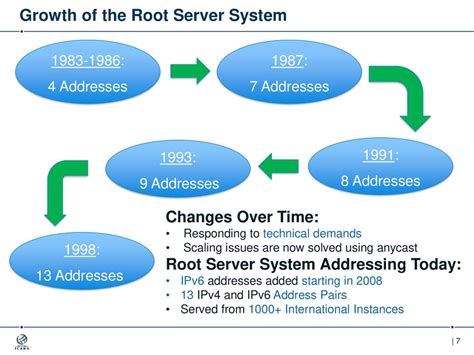 Root Server System Overview And Update Ppt Download