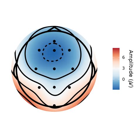 Building A Topographical Plot • Eegutils
