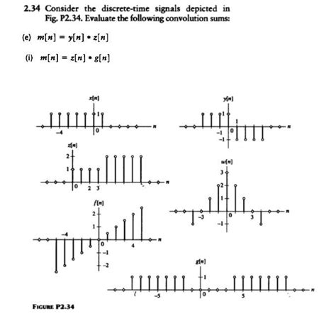 Solved Consider The Discrete Time Signals Depicted In Chegg