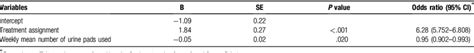 backward logistic regression with bootstrap method download