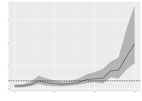 Stats And Bats Comparing Inlabru With Inla