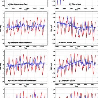 Linear Rate Of Change Map For The Whole Period A SLA Cm Year 1 Download Scientific