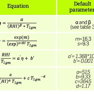 Next Each Value Was Used To Calculate The Viscosity And The Constants Download Scientific