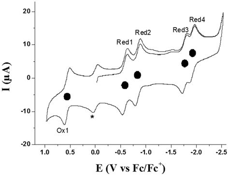 Cyclic Voltammogram Of Ycnc 82 In O Dichlorobenzene O Dcb Solution Download Scientific