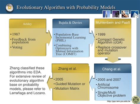 Ppt A Genetic Algorithm With Injecting Artificial Chromosomes For