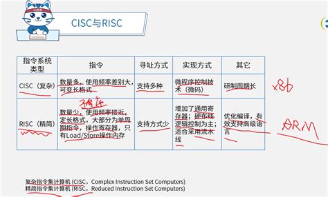 Cisc和risc 为zq 博客园