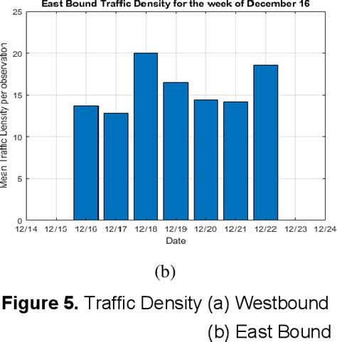 figure 5 from a framework for iot sensor data acquisition and analysis