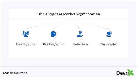Niche Marketing Strategy 8 Techniques DevriX