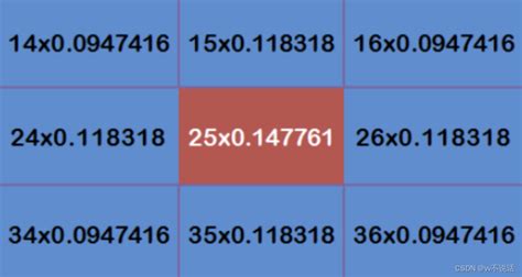 Opencv图像处理3 Csdn博客