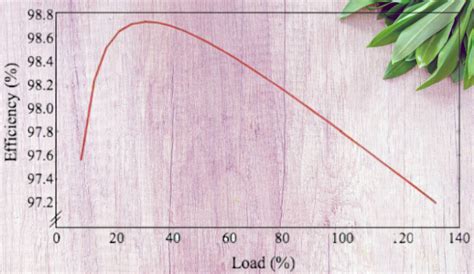 Wazipoint Engineering Science And Technology Transformer Percentage Resistance Reactance And