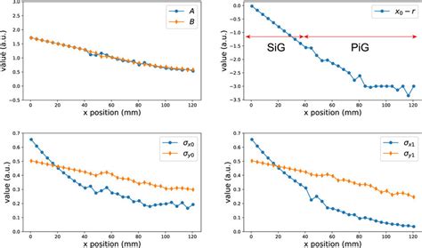 the model parameters of the transaxial plane kernel the line sources