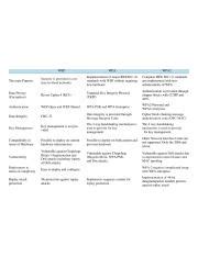 Comparison Between WEP WPA And WPA Png WEP WPA WPA The Main Purpose Security Is Provided
