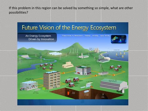 Ppt Desertification Powerpoint Presentation Free Download Id 2060941