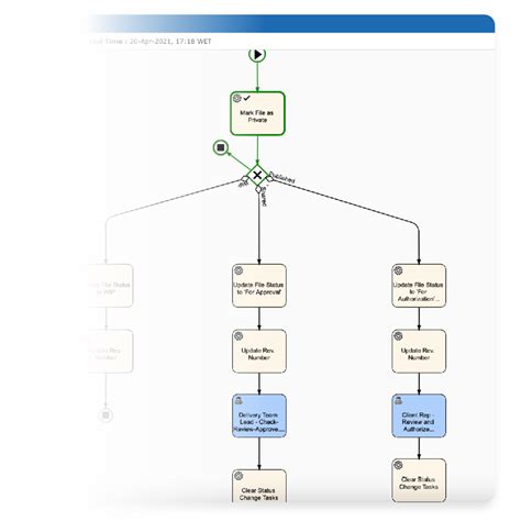 Asite Document Management