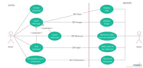Visualizing The Functionality Of A Messaging App With A Use Case Diagram