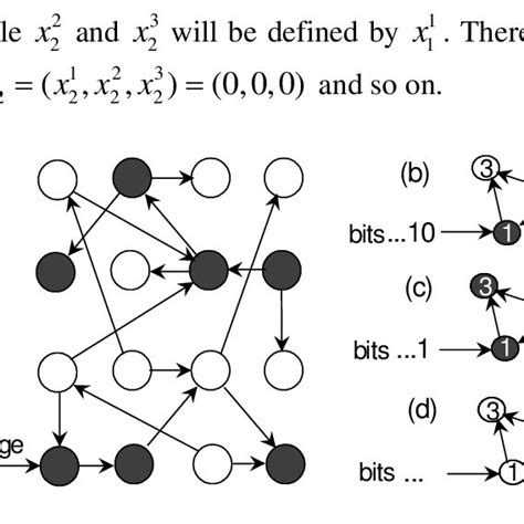 An Asynchronous Attractor To Synchronous Attractor Diagrams Of An