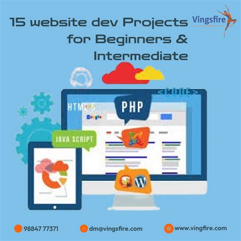 15 Website Dev Projects For Beginners And Intermediate In 2024