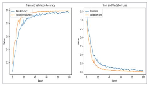 Indonesian Sign Language Letter Translator Using Cnn And Mobilenetv2 By Sukmaramadhanasri Medium