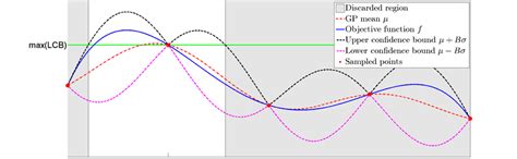 an example of our branch and bound maximization algorithm with ucb