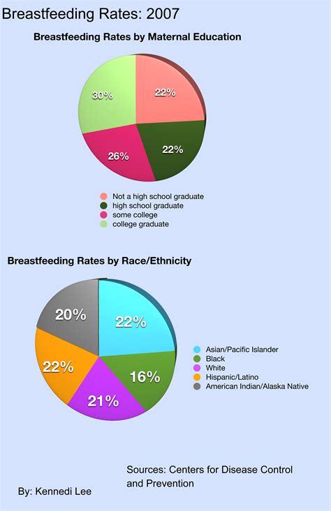 Infant Breastfeeding Statistics Jijwv