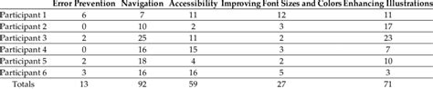 code application analysis chart for focused coding themes download