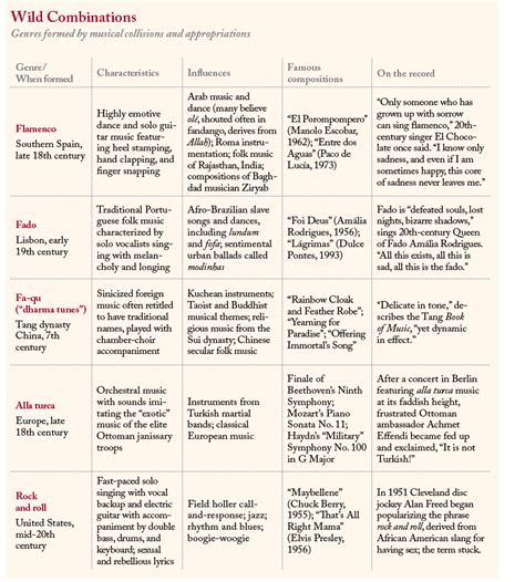 Wild Combinations Laphams Quarterly