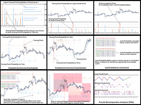 Fractal Pattern Indicator New Version 102 Released
