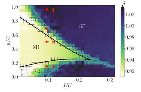 Quench Spectroscopy Of A Disordered Quantum System Dr S J Thomson