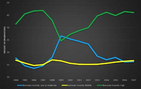 hmda summary of reportable data chart a visual reference of charts