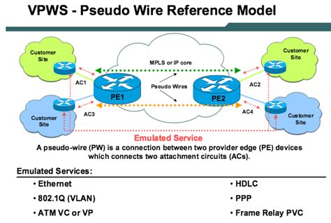 Be A Ccie Or Die Trying More Layer 2 Vpn Eompls