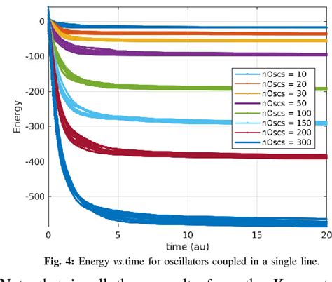 Figure 4 From Oscillator Based Ising Machine Semantic Scholar