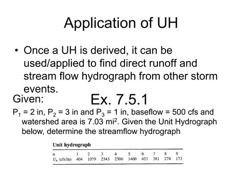 Unithydrograph Ppt