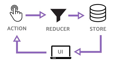 Top RxJS Interview Questions And Answers Naukri Code