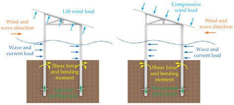 Bearing Performance Of A Helical Pile For Offshore Photovoltaic Under Horizontal Cyclic Loading