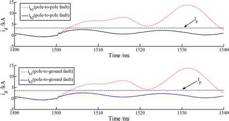Fault Currents Flowing Through The Bridge Arm Download Scientific Diagram