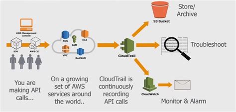 Sameer Mohammed On Linkedin As A Sr Devops Engineer Implementing
