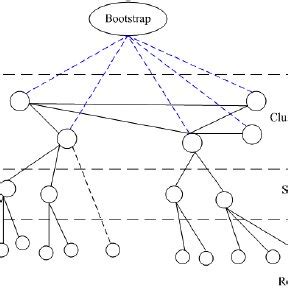 The Architecture Of Ossp Download Scientific Diagram