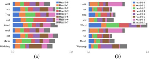Figure 9 From Exploiting Transformer In Reinforcement Learning For